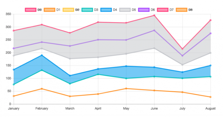 11 Bibliotecas de visualização de dados Javascript para 2020 - Intelekts