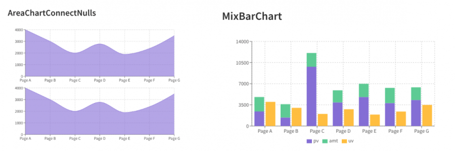 11 Bibliotecas de visualização de dados Javascript para 2020 - Intelekts