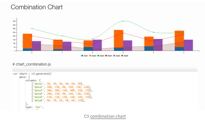 11 Bibliotecas de visualização de dados Javascript para 2020 - Intelekts