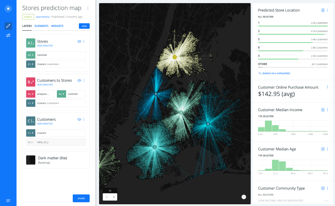 11 Bibliotecas de visualização de dados Javascript para 2020 - Intelekts