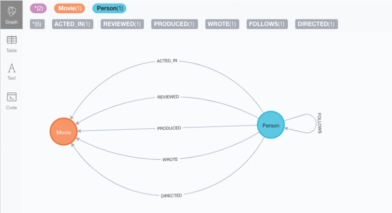 Neo4j - O que são grafos de conhecimento? - Intelekts